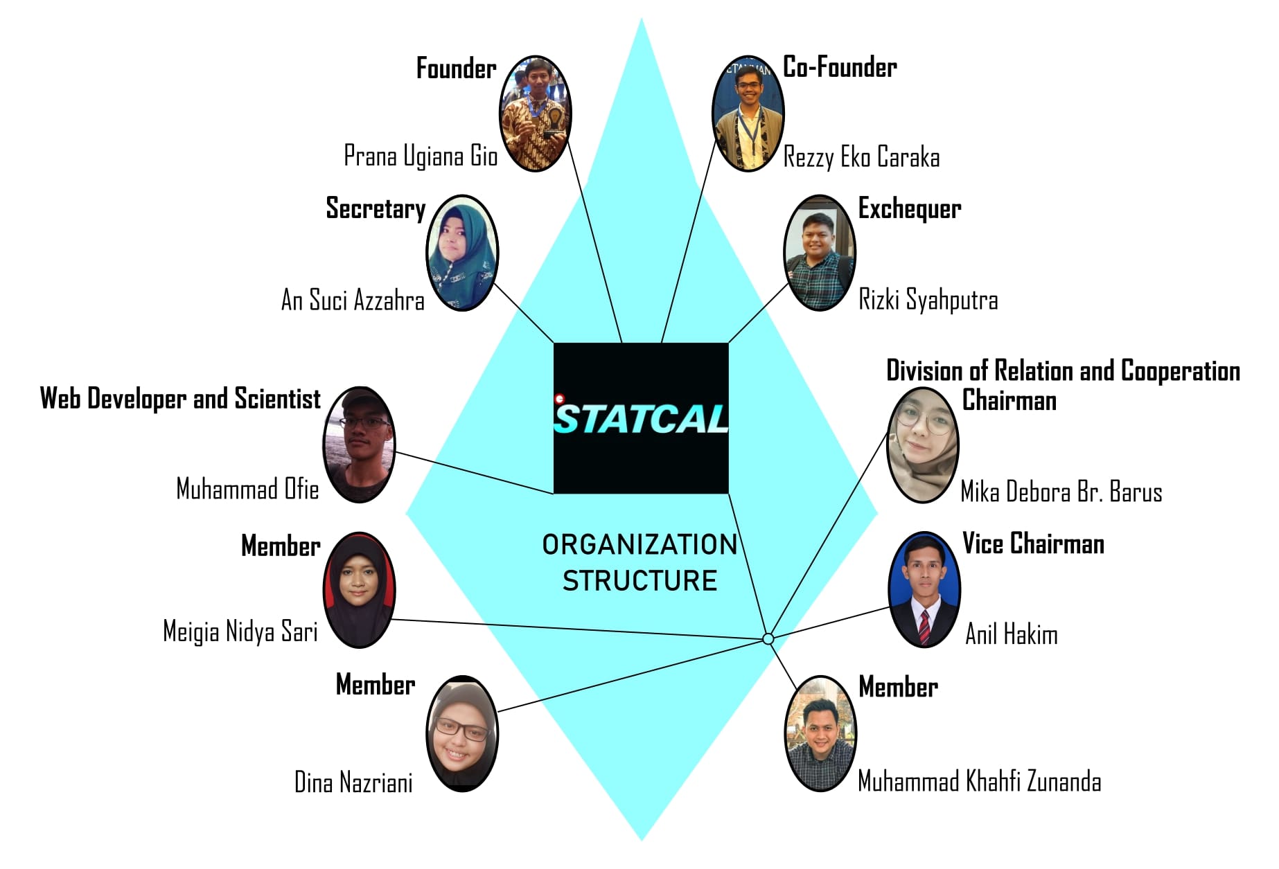 STATCAL Core Team